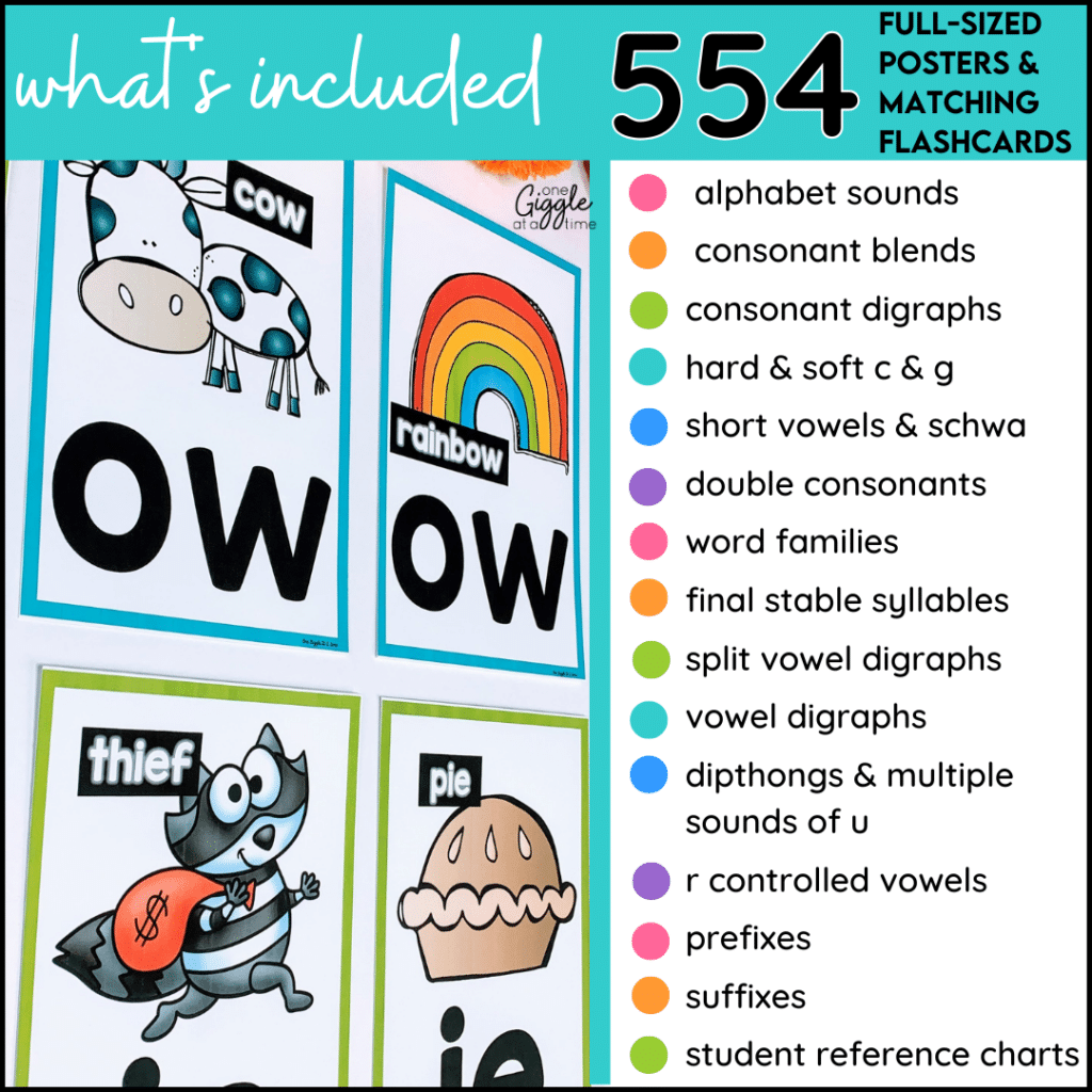 Phonics Intervention Posters Flash Cards Sound Charts Blends Digraphs ...