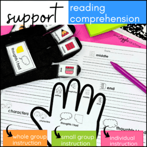 Five Finger Story Retell Elements Graphic Organizer Retelling A Story ...